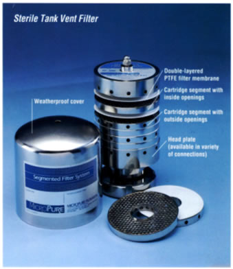 Specialized Sterile Gas, Sterile Air, Culinary Steam, and Liquid Filtration